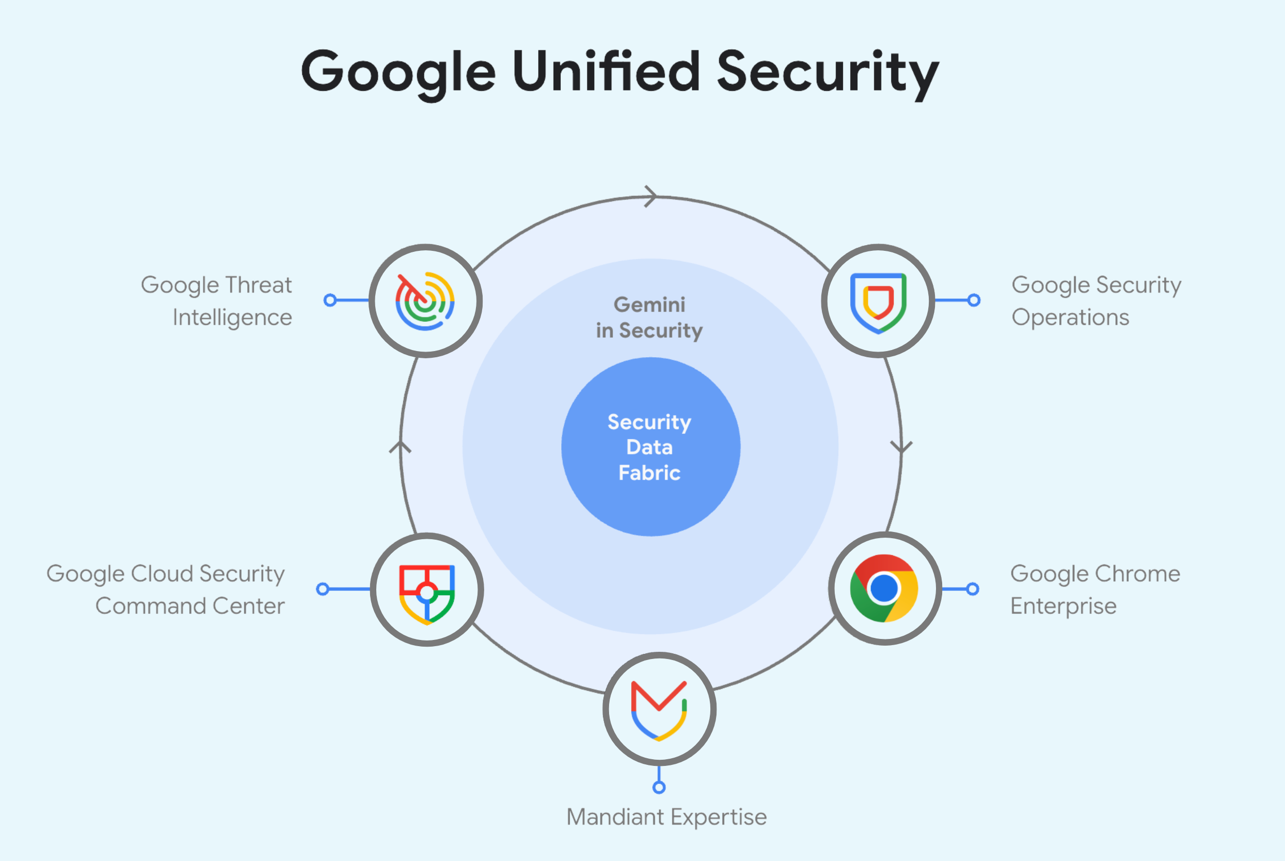 Operate Google SecOps the Right Way with Netenrich
